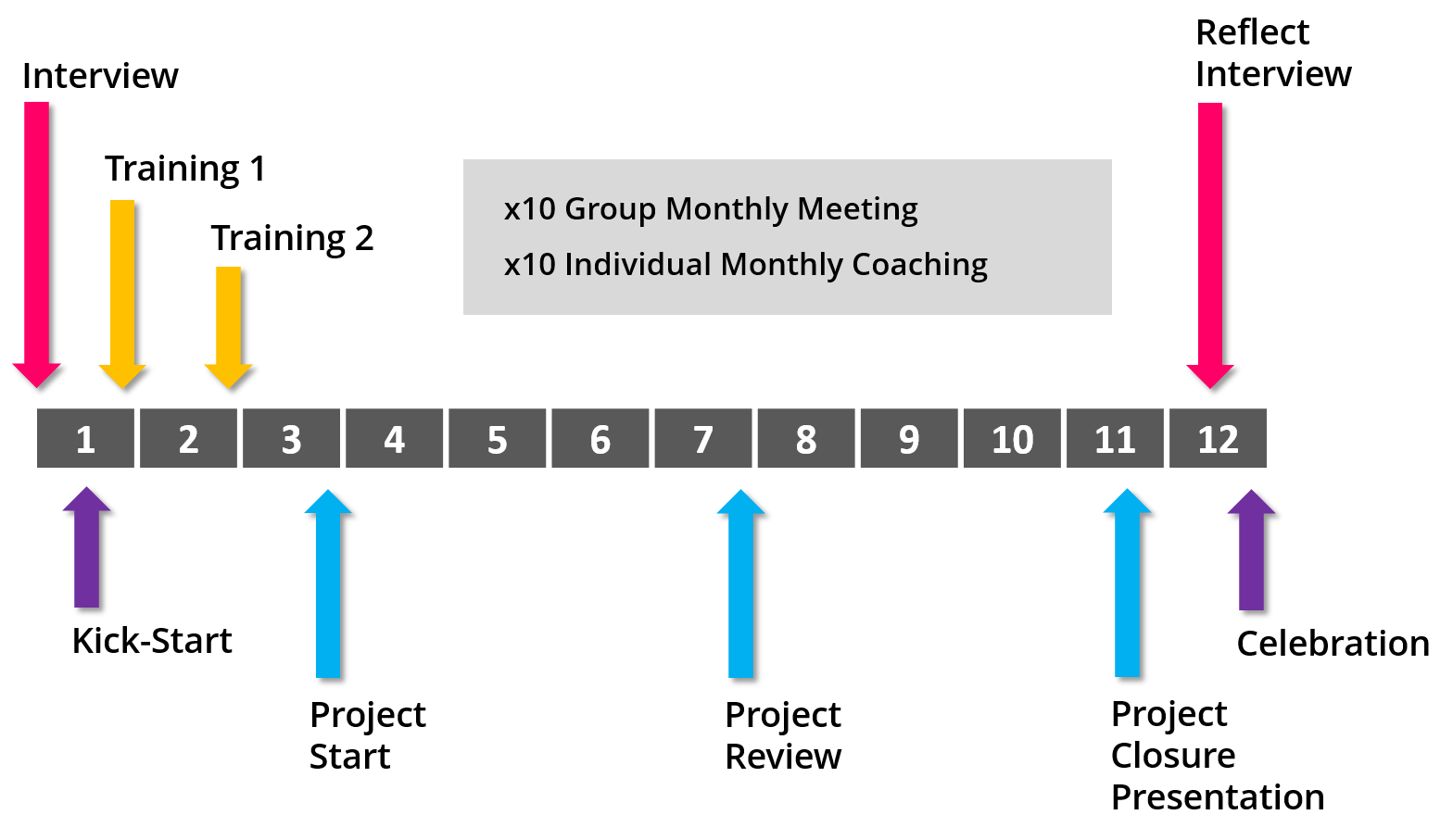 Project Mgmt Training & Coaching Series - Quorse